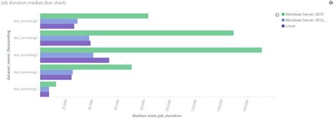 ML Slow Runtime On Windows 2016 Issue 147 Elastic Ml Cpp GitHub