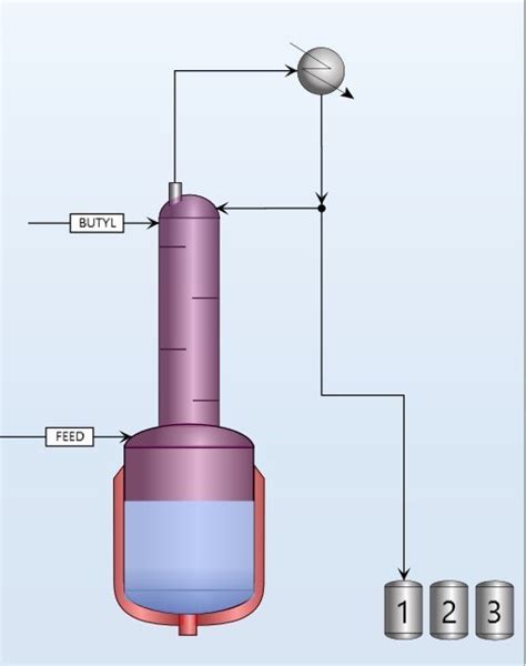 Batch Distillation Column Simulation Services Chemika Process Engineering At ₹ 50000case