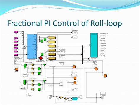 Ppt Fractional Order Control Of A Fixed Wing Uav Powerpoint Presentation Id3016431