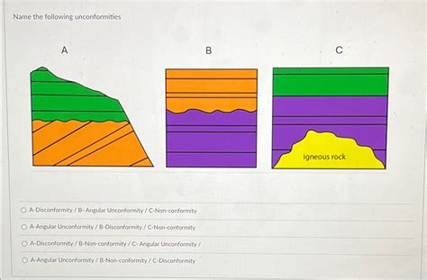 Solved Name The Following Unconformitiesaa Disconformity
