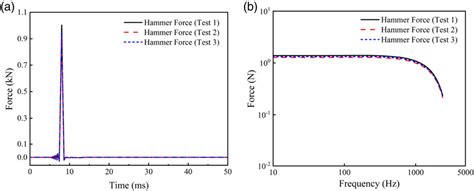 Figure 1 From A Combined Iterative Complex Eigenvalue Method And Finite Element Boundary Element