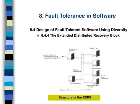 ppt 8 fault tolerance in software powerpoint presentation free download id 3286385
