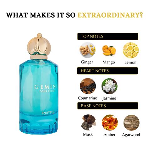 Gemini Riiffs Parfums