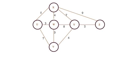solved a network is given with the topology sketched in the figure