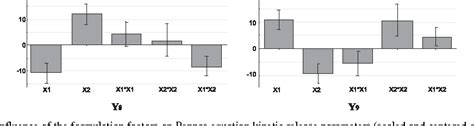 Figure 5 From Development And In Vitro Evaluation Of Multiparticulate Sustained Release