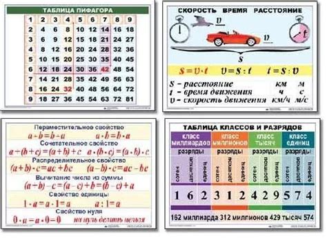 правила по математике с 1 по 4 класс в таблицах распечатать 9 тыс изображений найдено в