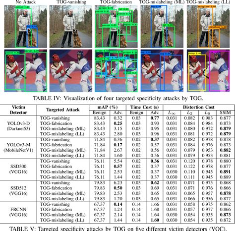 Figure 1 From Adversarial Objectness Gradient Attacks In Real Time Object Detection Systems