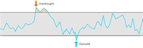 Building A Trading Algorithm From Scratch In 2024 By Algomatic