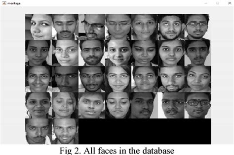 Figure 2 From Automated Attendance System Using Machine Learning Approach Semantic Scholar