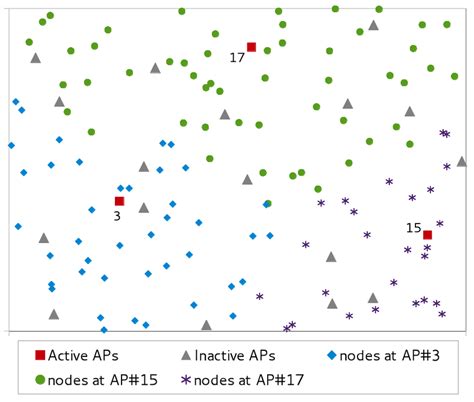 Sample Assignment Of Traffic Nodes To Access Points Download