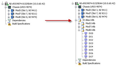 Programmatic Creation Of Io Aliases And Network Variables With Labview