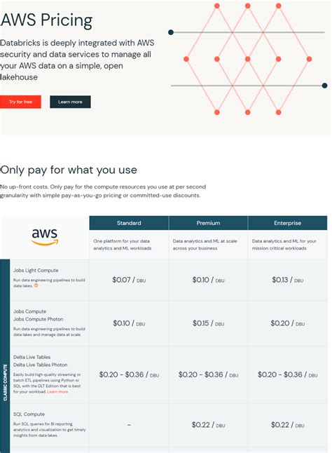 How To Get The Databricks Default Pricing Through Databricks Community 24615