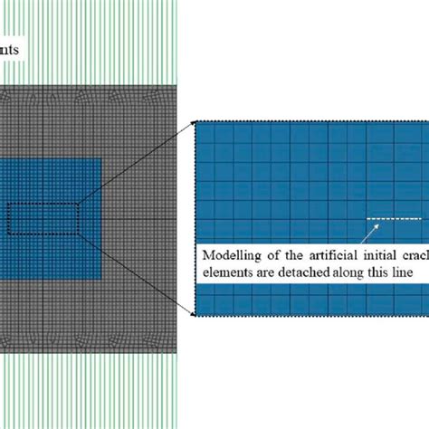Finite Element Model Of The Specimen Applied In The Stress Analysis Download Scientific