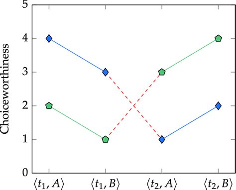 imprecise relations between precise theories download scientific diagram