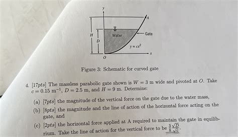 Solved Figure 3 Schematic For Curved Gate4 [17pts] ﻿the