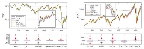 a hybrid model combining variational mode decomposition and an