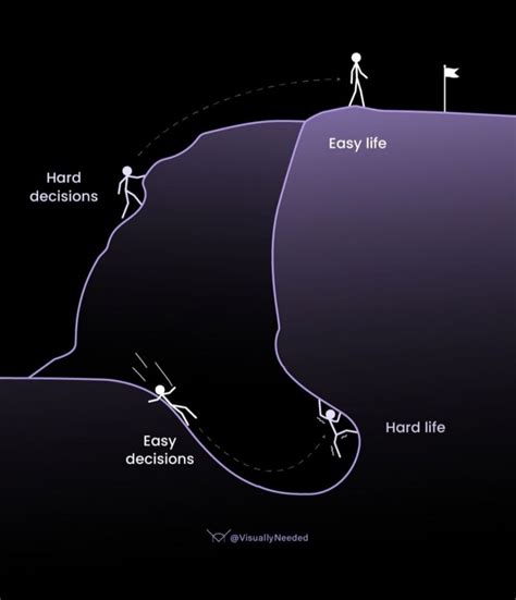 Lalatendu Panda On Linkedin While Going Through My Tweeter Feed I Came Across This Beautiful Yet