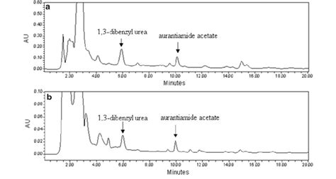 A Hplc Chromatogram Of Chloroform Extract Of Roots Of M Oleifera