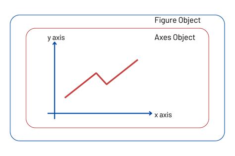 create bump charts with matplotlib towards data science
