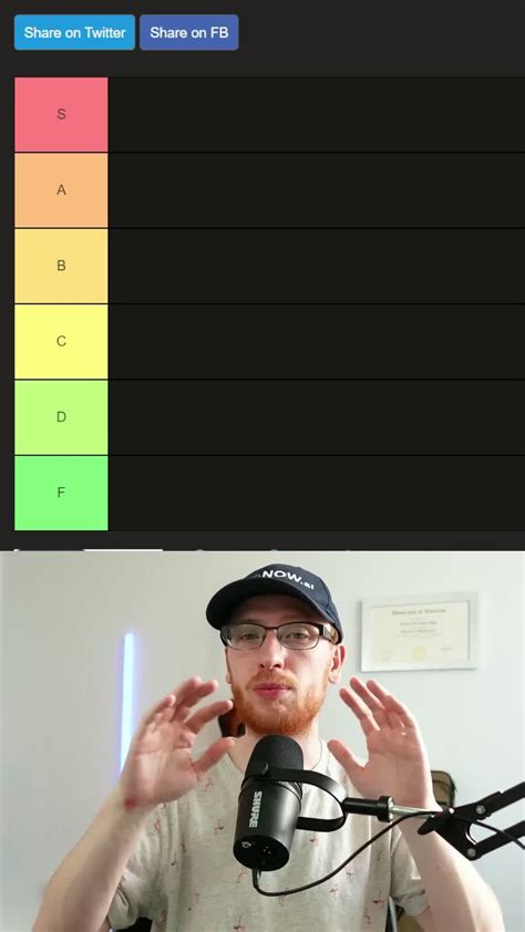 Gregory Hogg Programming Language Tier List For Coding Interviews