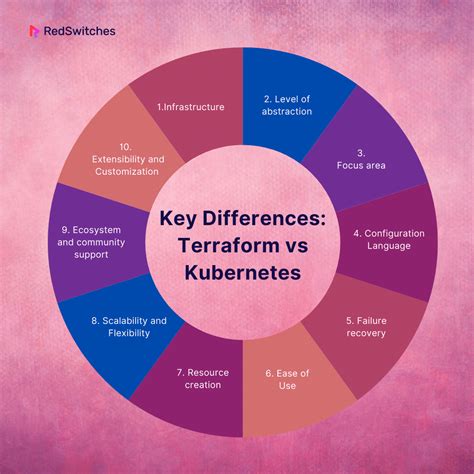 Terraform Vs Kubernetes Decoding Key Differences