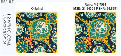 How Do I Find Local Threshold For Coefficients In Image Compression