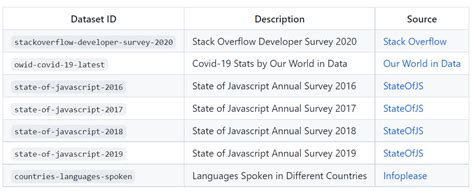 Top Python Packages To Acquire Dataset Towards Data Science