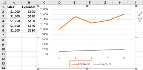 6 Ways To Change Chart Series Name In Microsoft Excel How To Excel