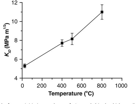 Figure 14 From Quasi Static And Dynamic Fracture Initiation Toughness