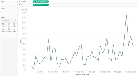 Sanju Sanjay On Linkedin Snsdesignthinkers Snsinstitutions Snsdesignthinking