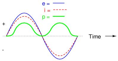 Lessons In Electric Circuits Volume II AC Chapter