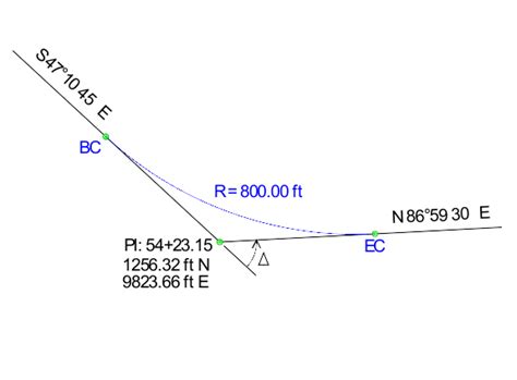 Open Access Surveying Library Self Study Horizontal Curves Set 2