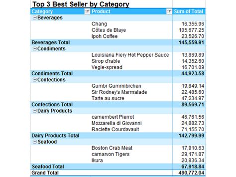 บทความ Pivot Table Excel ช่วยงานอะไรเราได้บ้าง