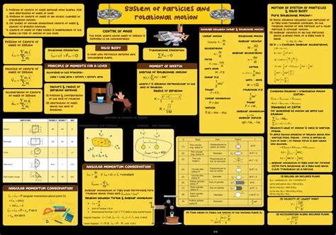 Class 11th Physics Neet Formula Sheet Pdf Pdf Physics Science
