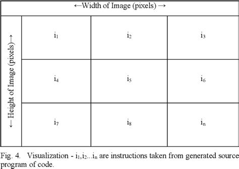 Figure 1 From Malware Signatures Detection With Neural Networks Semantic Scholar