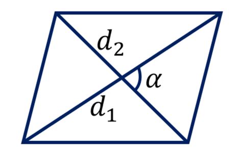 Площадь параллелограмма формулы нахождения S параллелограмма примеры решения задач C