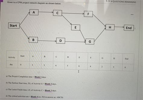Solved Given Is A CPM Project Network Diagram As Shown Chegg