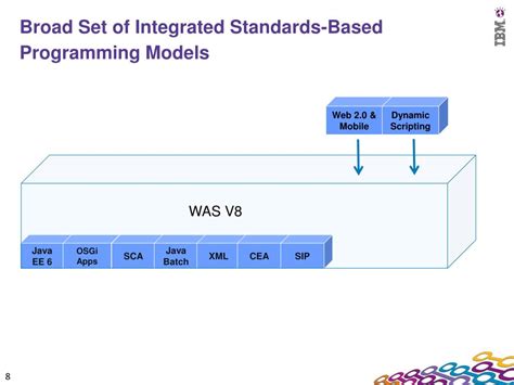 Ppt Websphere Application Server V8 New Features Powerpoint Presentation Id 3221801