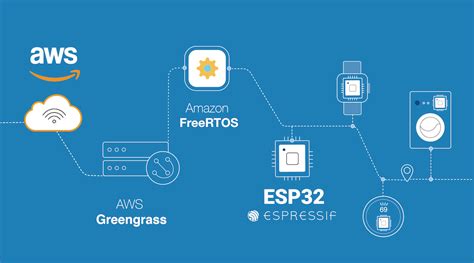 Esp32 Now Qualified For Amazon Freertos Espressif Systems