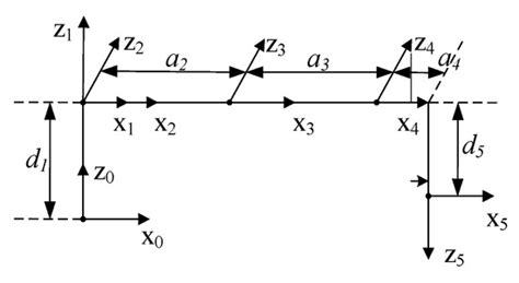 Applied Sciences Special Issue Optimization Of Motion Planning And Control For Automatic