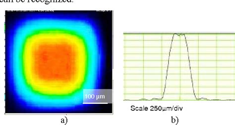 Figure 4 From Laser Processing By Using Diffractive Optical Laser Beam Shaping Technique