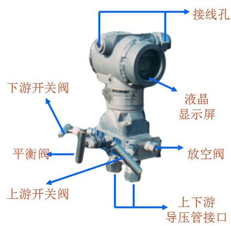 如何让压力变送器经久耐用？ 电子发烧友网