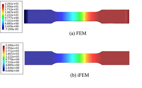 Displacement In X − Direction Using A Fem B Ifem Download Scientific Diagram
