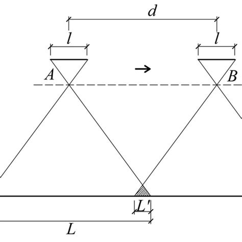 Mathematic Model Of Aerial Photography Download Scientific Diagram Mathematic Model Of Aerial Photography Download Scientific Diagram