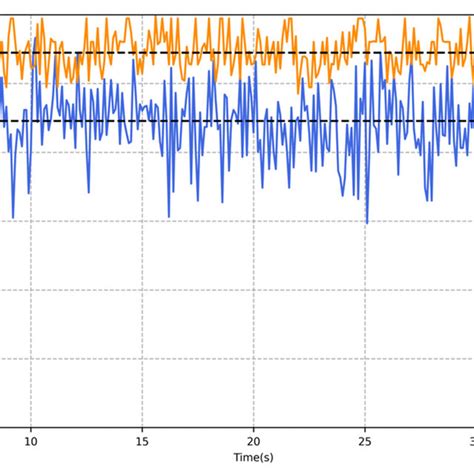 Simulation Experiment Results Download Scientific Diagram