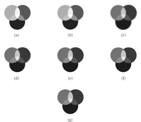 Simulation Test Of The Mean Filter Median Filter Weighted DS