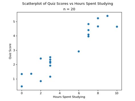 Correlation — Bishop Walsh Math Documentation