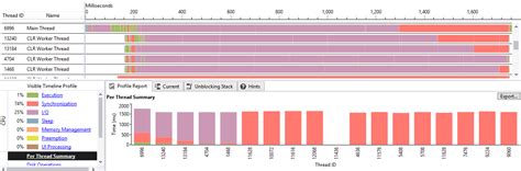 Borzadev Dont Block Your Threads With Io Bound Operations