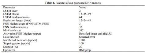 Evaluation Of Different Machine Learning Approaches To Forecasting Pm2 5 Mass Concentrations