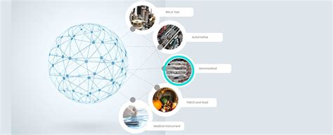 Traceability Solution Laser Marking Rfid And Barcode Sticker